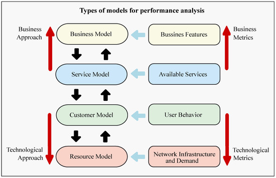 Performance Analysis Method for Robotic Process Automation