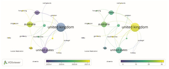 Integration of Blockchain and Digital Twins in the Smart Built ...