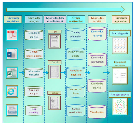 State Monitoring and Fault Diagnosis of HVDC System via KNN Algorithm ...