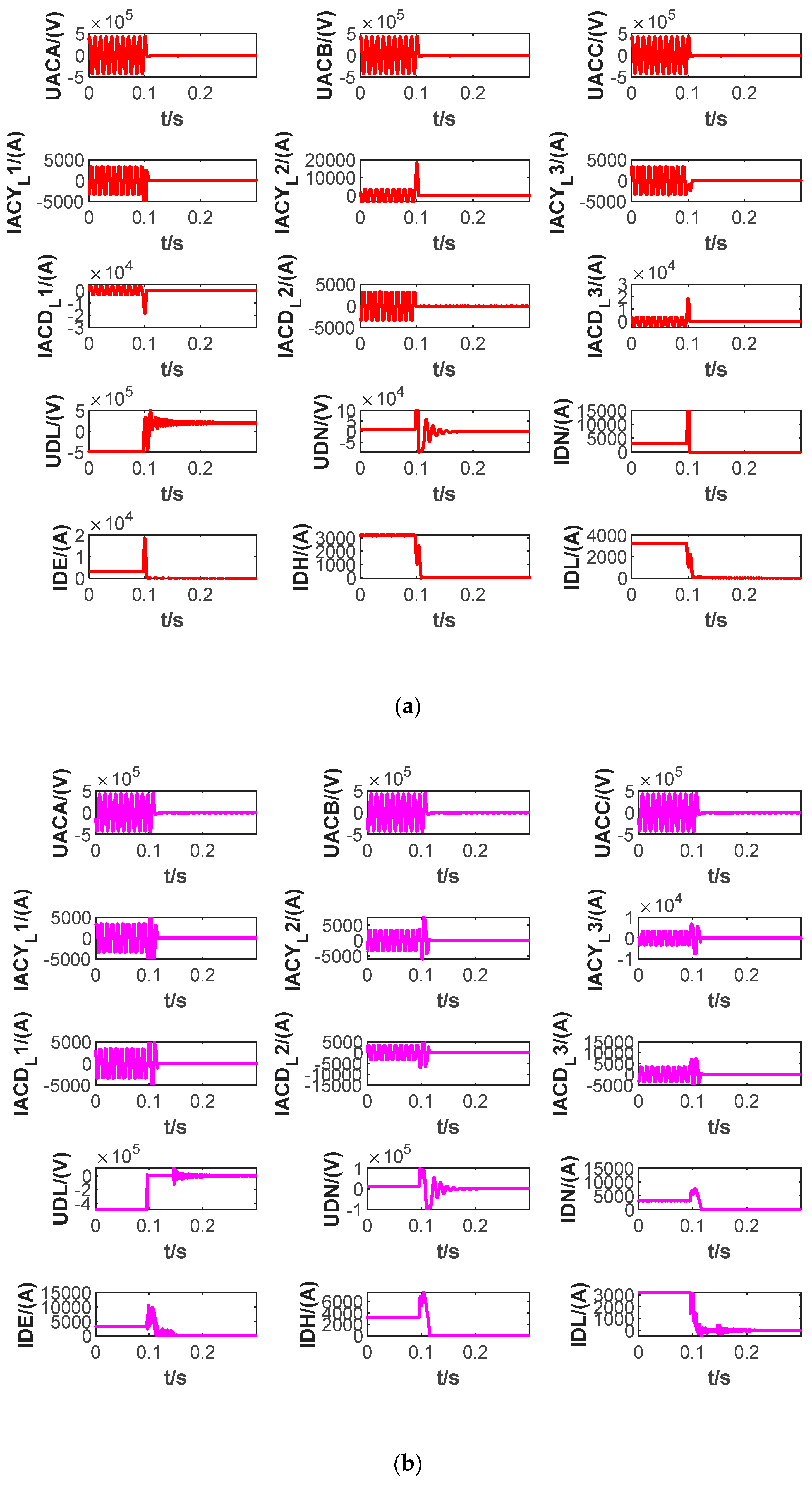 State Monitoring And Fault Diagnosis Of Hvdc System Via Knn Algorithm 4188