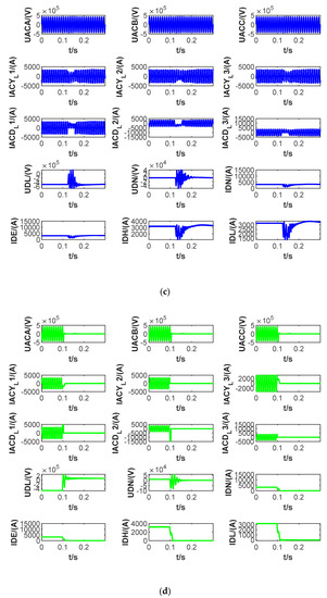 State Monitoring and Fault Diagnosis of HVDC System via KNN Algorithm with Knowledge Graph: A ...