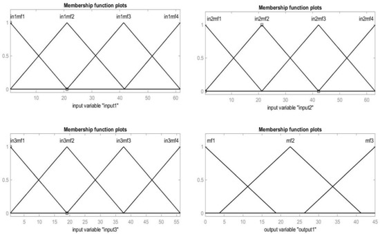 Sustainable Utilization of Machine-Vision-Technique-Based Algorithm in Objective Evaluation of ...