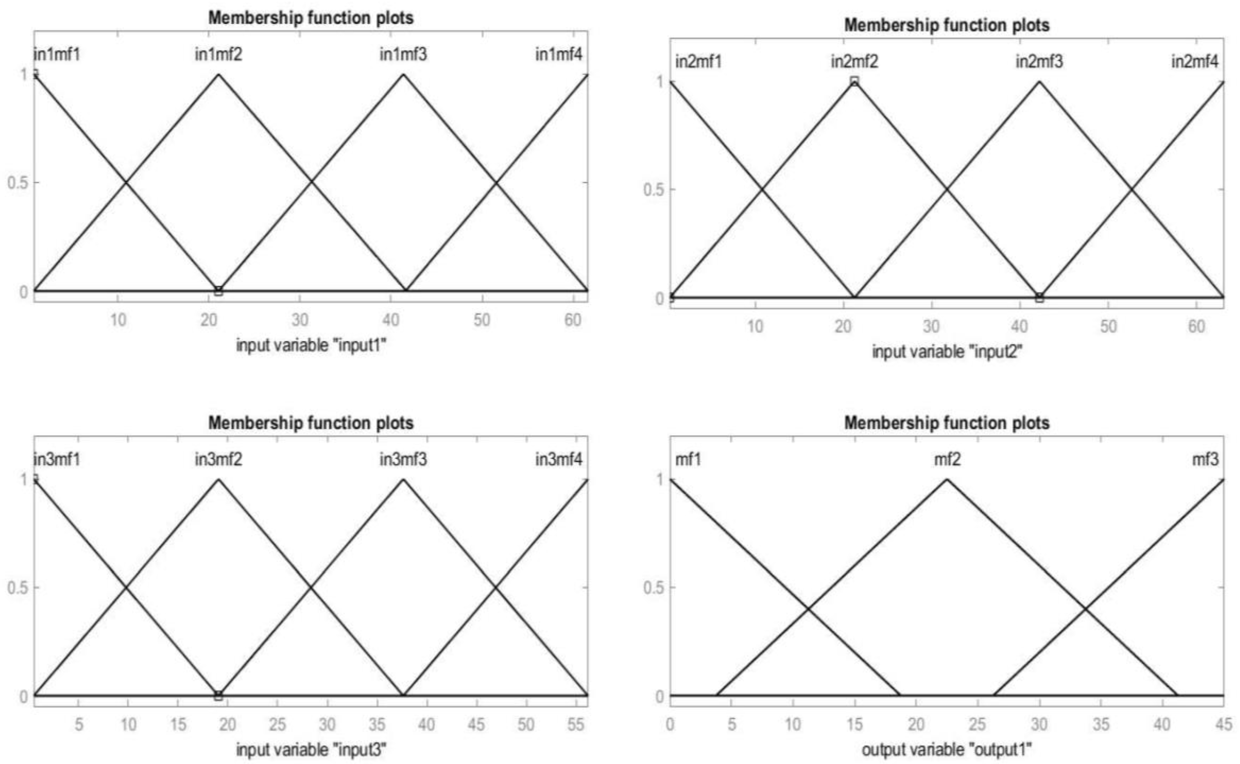Sustainable Utilization of Machine-Vision-Technique-Based Algorithm in ...