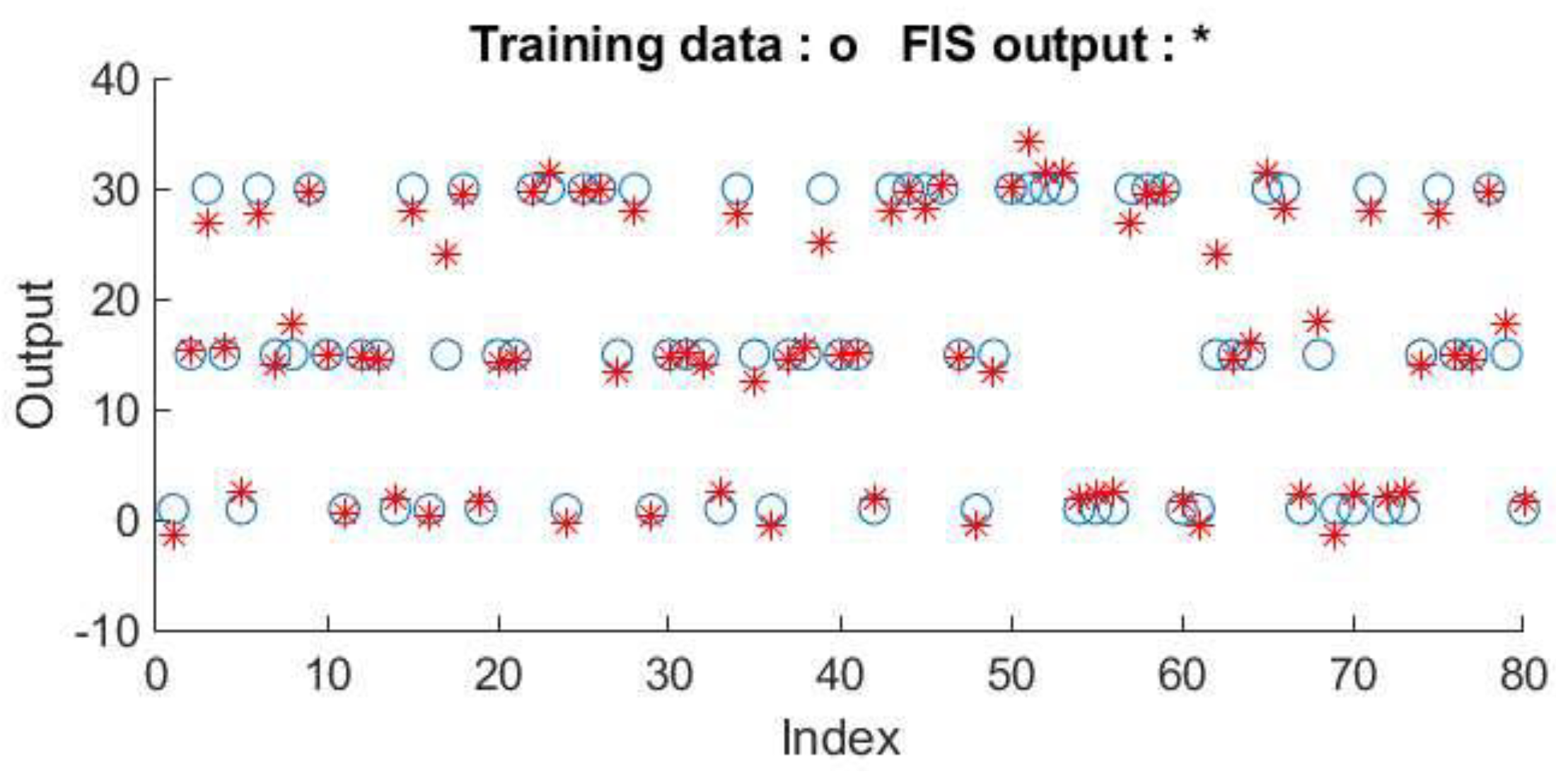 Sustainable Utilization of Machine-Vision-Technique-Based Algorithm in ...