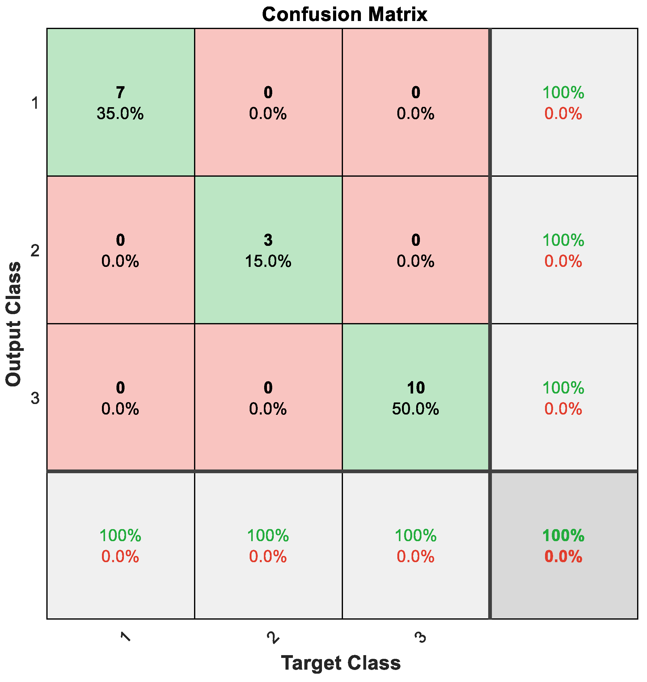 Sustainable Utilization of Machine-Vision-Technique-Based Algorithm in ...