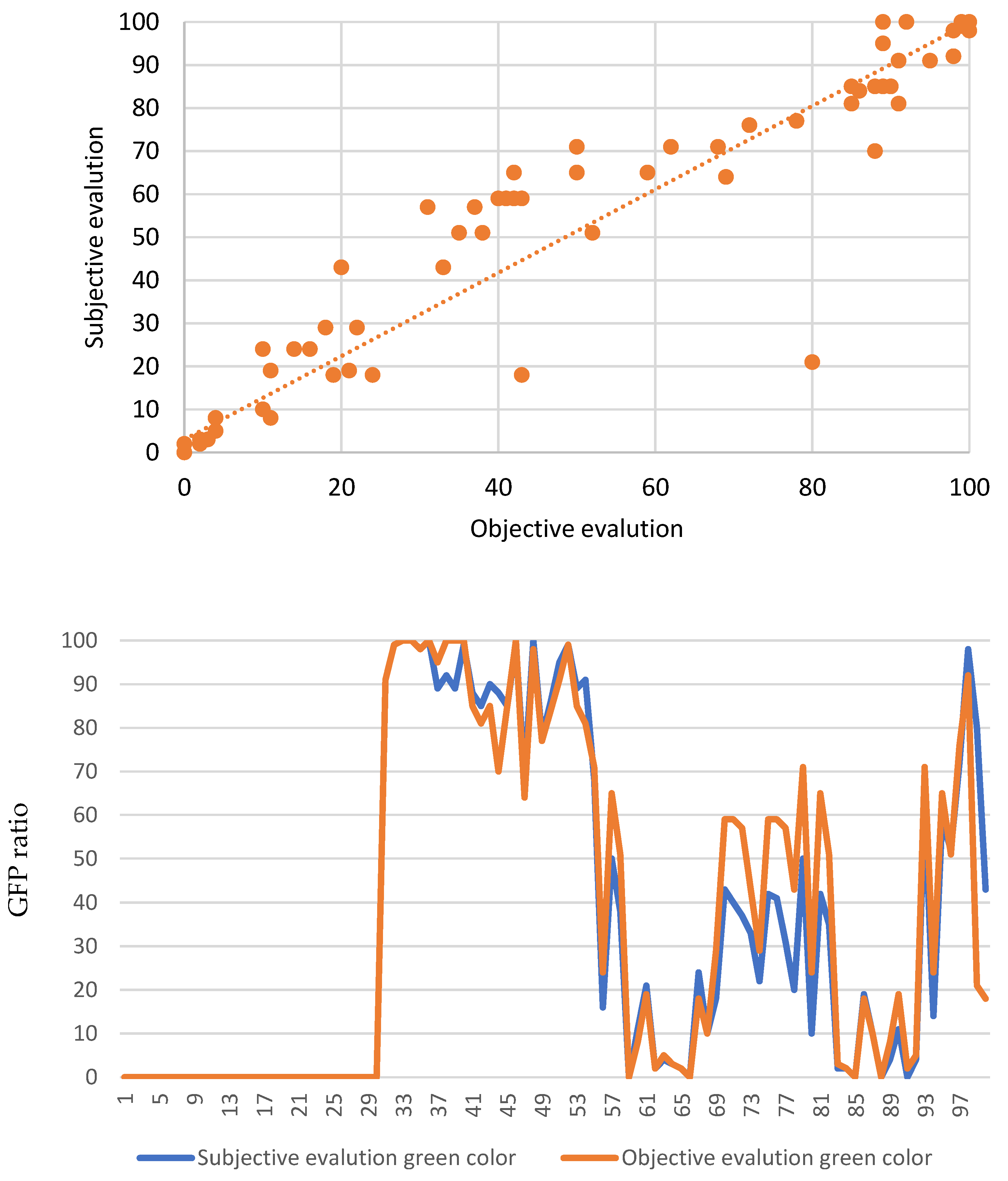 Sustainable Utilization of Machine-Vision-Technique-Based Algorithm in Objective Evaluation of ...