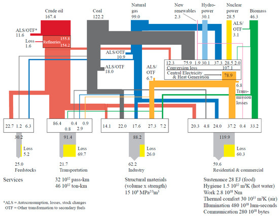 Sustainability | Free Full-Text | Energy Efficiency Management in Small ...
