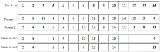 Liner-Shipping Network Design with Emission Control Areas: A Real Case ...