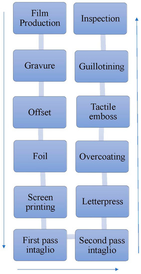 Sustainability | Free Full-Text | Polymer Banknotes: A Review of ...