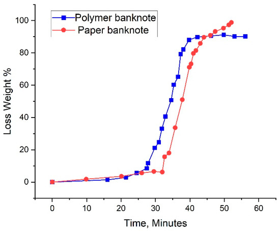 Sustainability | Free Full-Text | Polymer Banknotes: A Review of ...