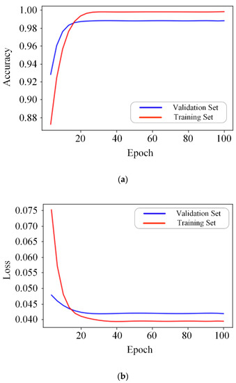 Improving Traffic Safety through Traffic Accident Risk Assessment
