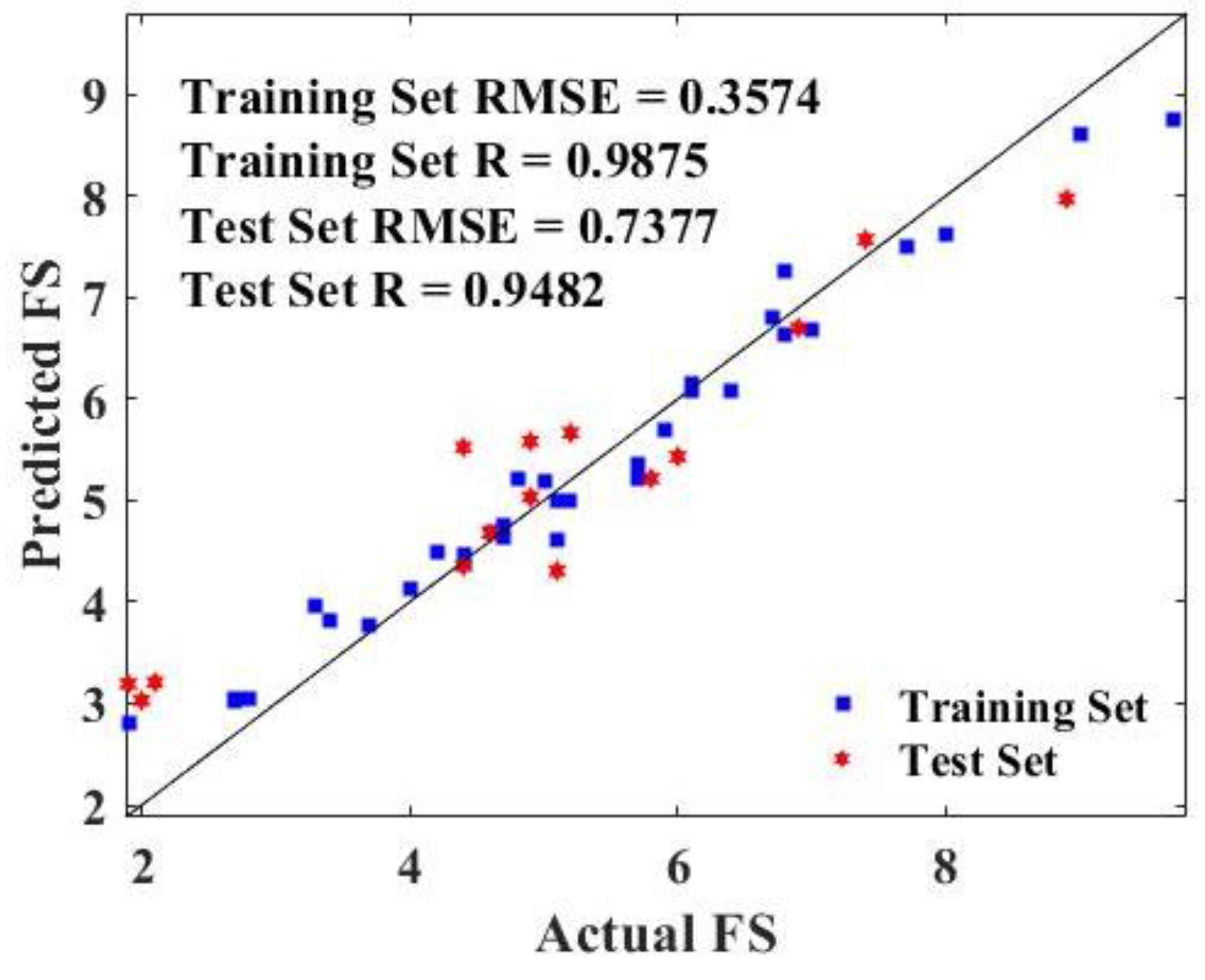 Potential of Repurposing Recycled Concrete for Road Paving: Flexural ...