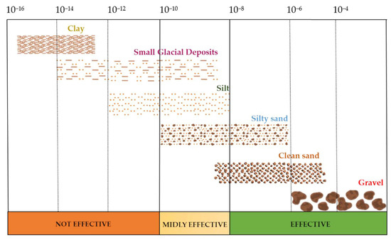 An Integrated Approach to Assess Smart Passive Bioventing as a ...