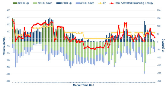 The Electricity Market in Greece: Current Status, Identified Challenges ...