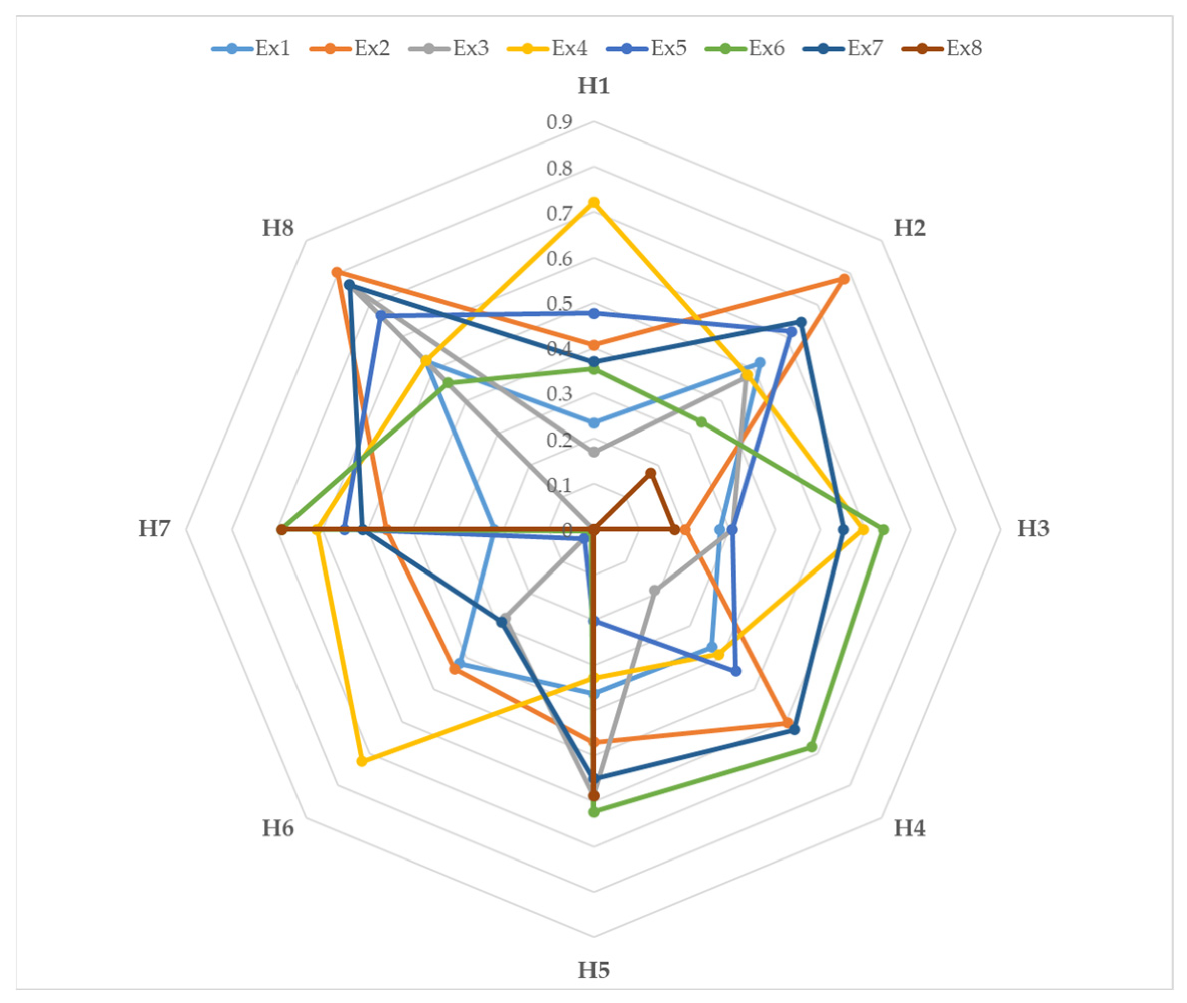 Sustainability | Free Full-Text | Evaluating the Renewal Degree for ...