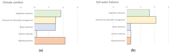 Sustainability | Free Full-Text | Methodological Framework for Fostering the Implementation of ...