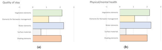 Sustainability | Free Full-Text | Methodological Framework for Fostering the Implementation of ...