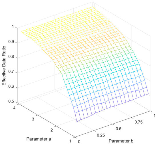 Wind Power Short-Term Forecasting Method Based on LSTM and Multiple Error Correction