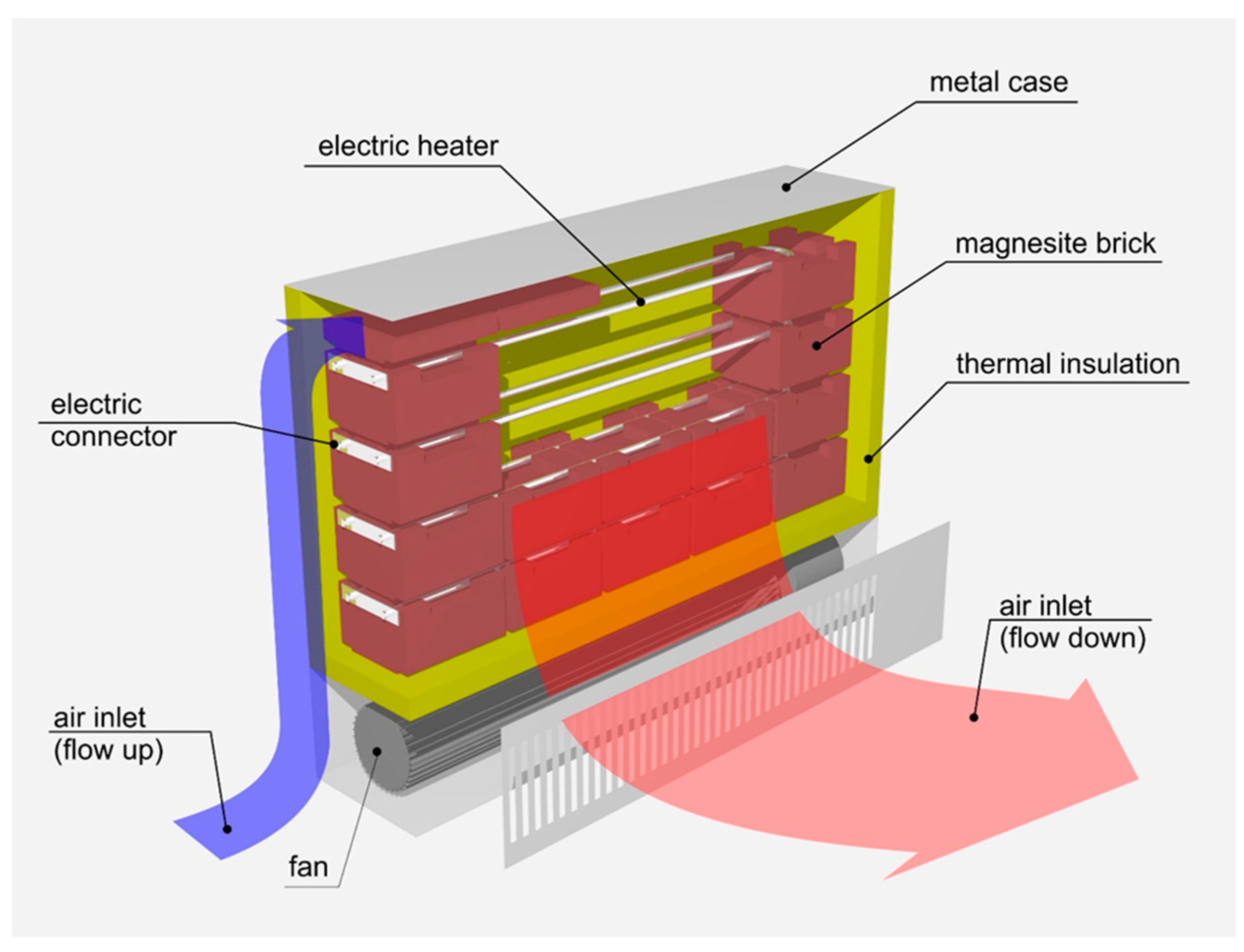 A Simulation of a Sustainable Plus-Energy House in Poland Equipped with ...