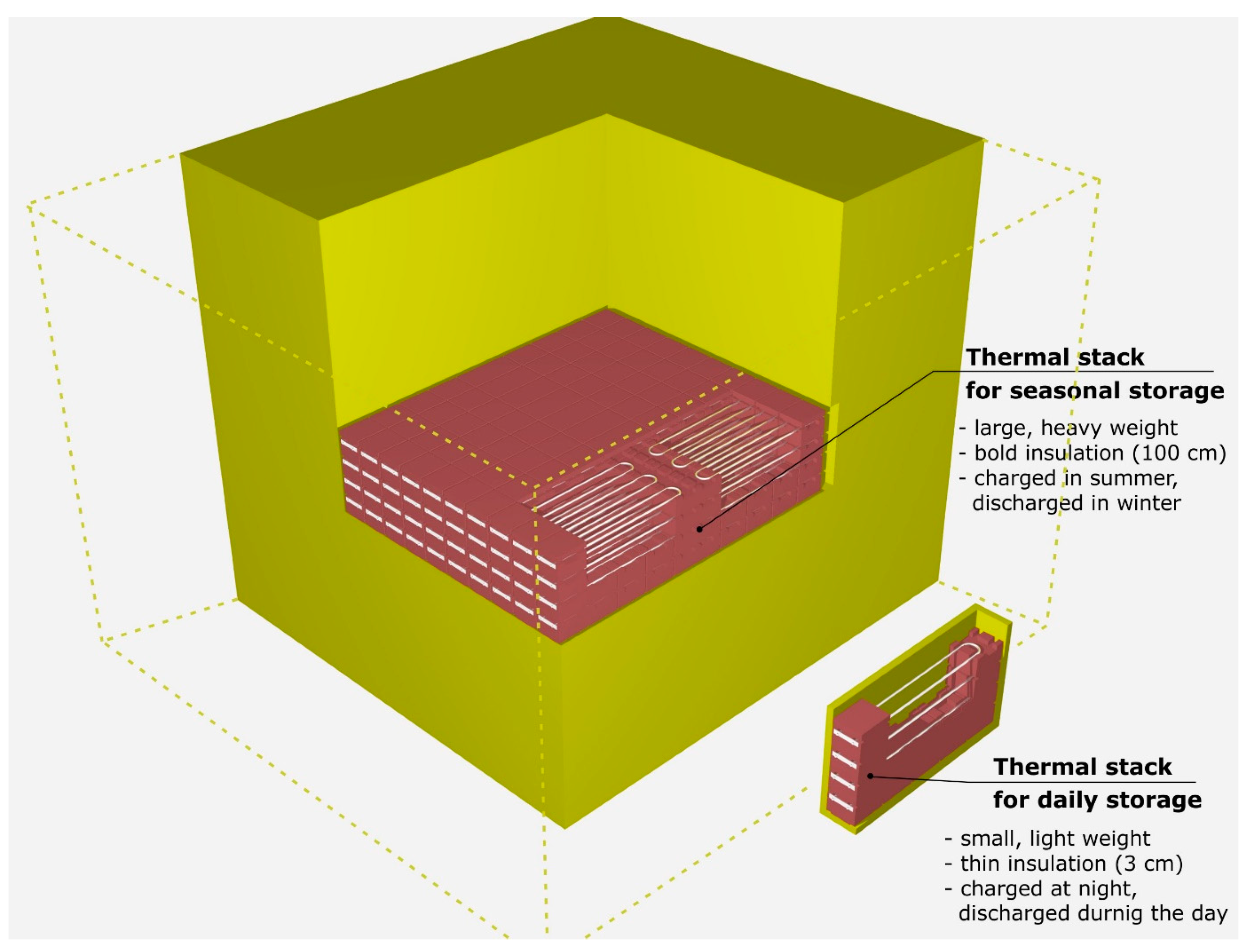 A Simulation of a Sustainable Plus-Energy House in Poland Equipped with ...