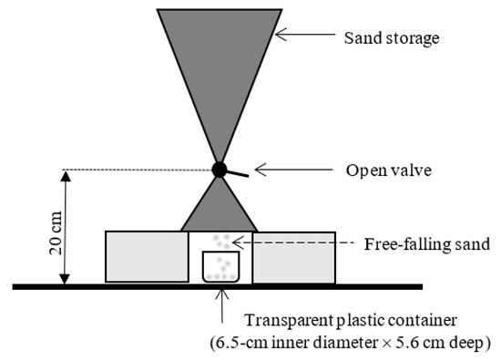 Reducing the Erodibility of Sandy Soils Engineered by Cyanobacteria ...