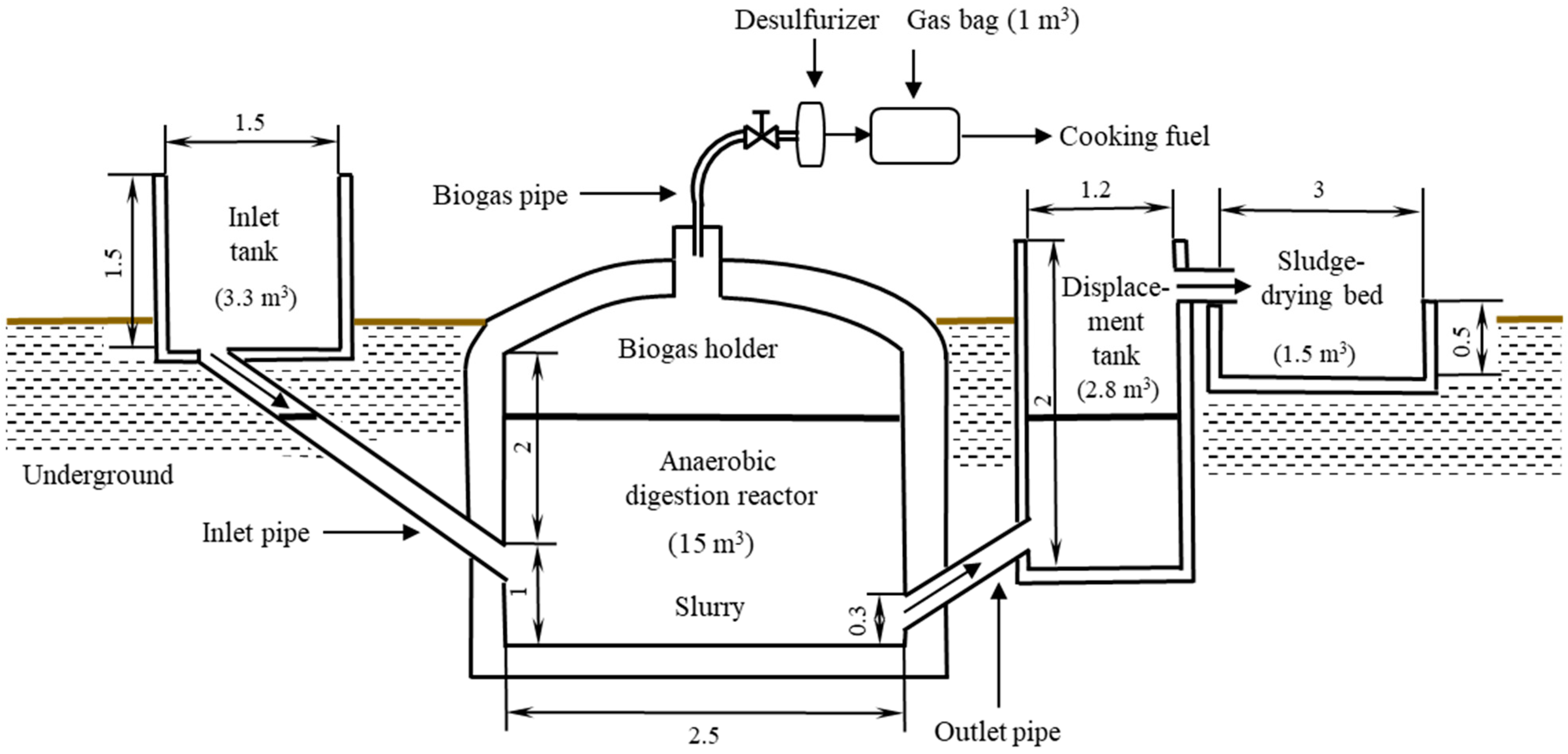 Anaerobic Digestion Biodigester Gasifier Biogas Energ - vrogue.co Anaerobic Digestion Biodigester Gasifier Biogas Energ - vrogue.co