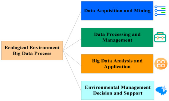 Economic Loss and Financial Risk Assessment of Ecological Environment Caused by Environmental ...