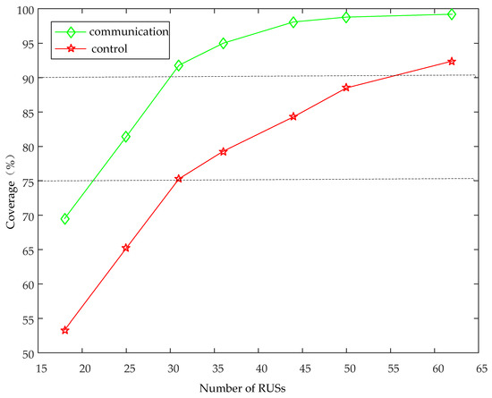 An RSU Deployment Scheme for Vehicle-Infrastructure Cooperated ...