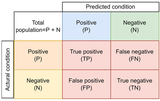 Progress in Drainage Pipeline Condition Assessment and Deterioration ...