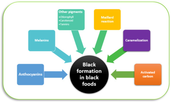 Sustainability | Free Full-Text | Chemical Composition and Health ...