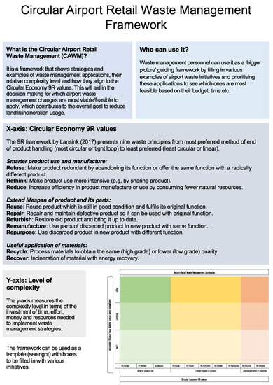 The Circular Economy Transformation of Airports: An Alternative Model ...