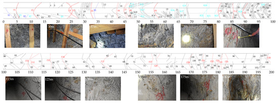 Method for Unloading Zonation Based on Strain per Unit Crack: Case ...
