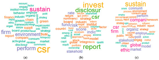 Characterization of CSR, ESG, and Corporate Citizenship through a Text ...