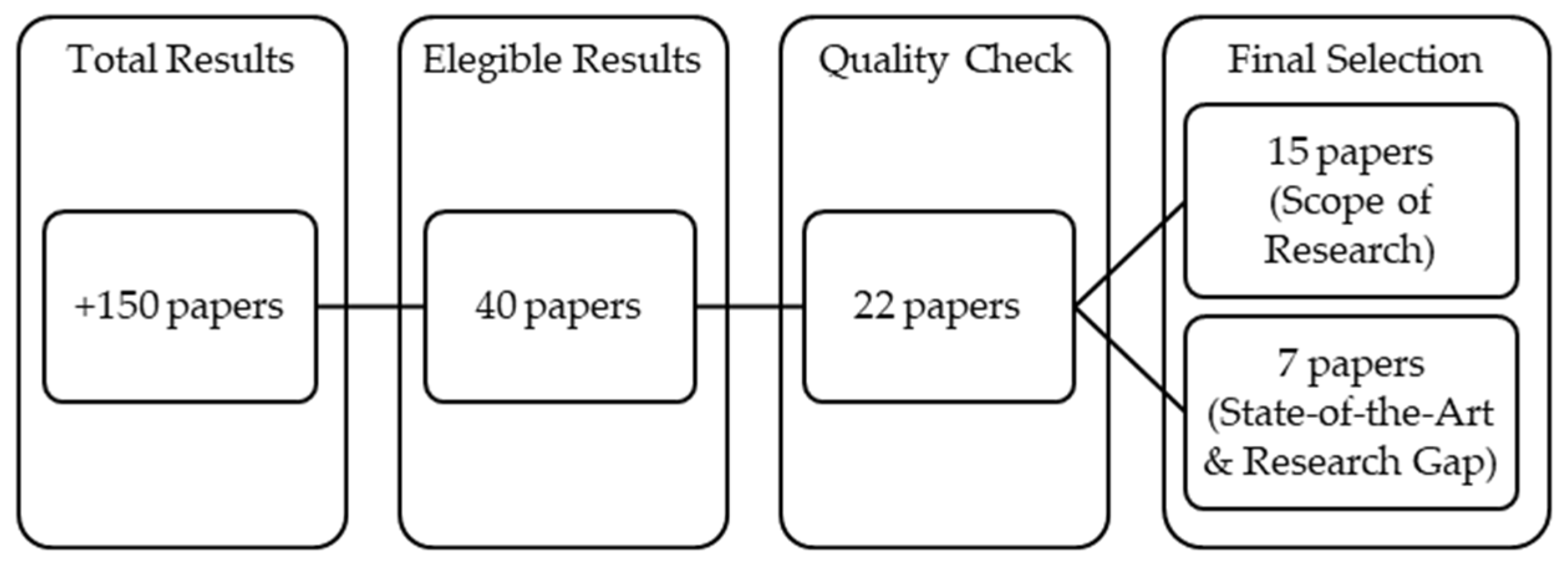 Sustainability | Free Full-Text | Task Classification Framework and Job ...