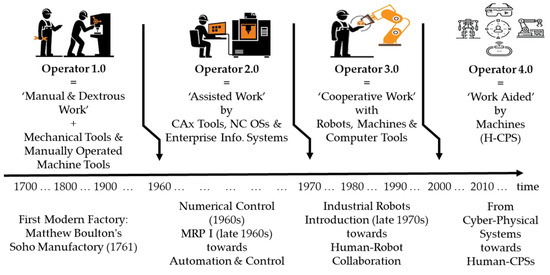 Task Classification Framework and Job-Task Analysis Method for ...