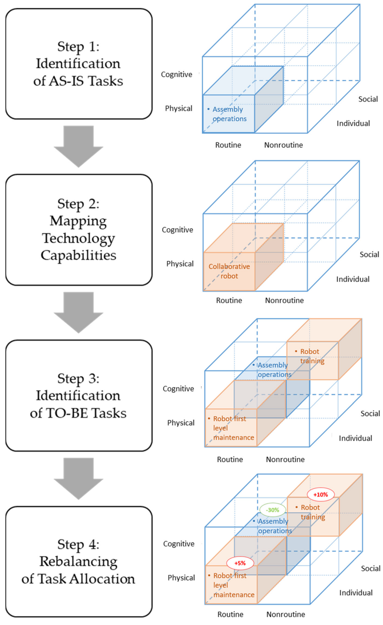 Task Classification Framework and Job-Task Analysis Method for ...