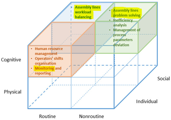 Task Classification Framework and Job-Task Analysis Method for ...