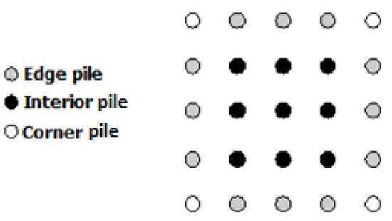 Influence of Load–Settlement Relationship of Intermediate Foundation ...