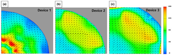 High-Efficiency Microplastic Sampling Device Improved Using CFD Analysis
