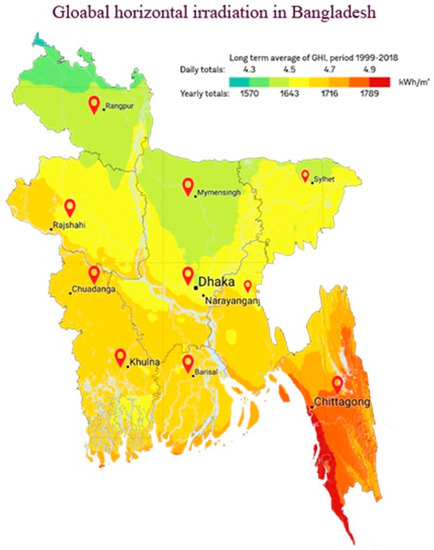 The Obstruction and Advancement in Sustainable Energy Sector to Achieve ...