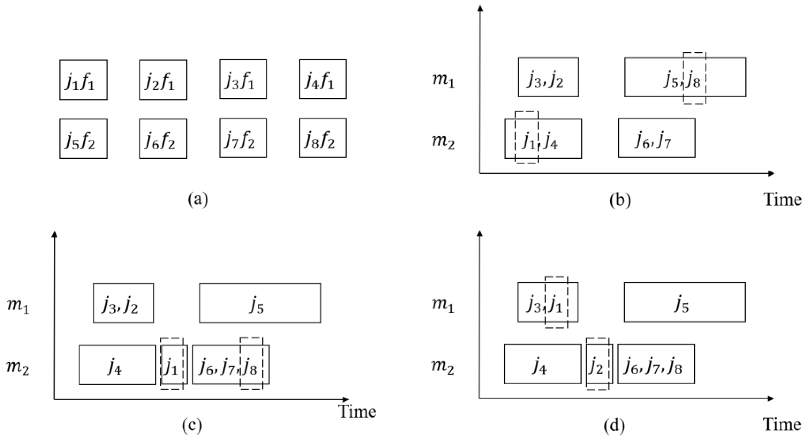 Sustainability | Free Full-Text | A Hybrid Large Neighborhood Search ...