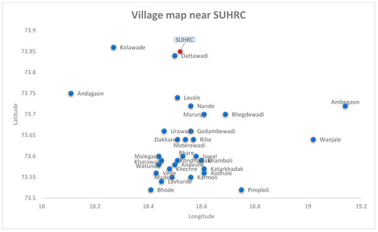 Route Optimization of Mobile Medical Unit with Reinforcement Learning