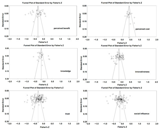 Factors Influencing Public Risk Perception of Emerging Technologies: A ...
