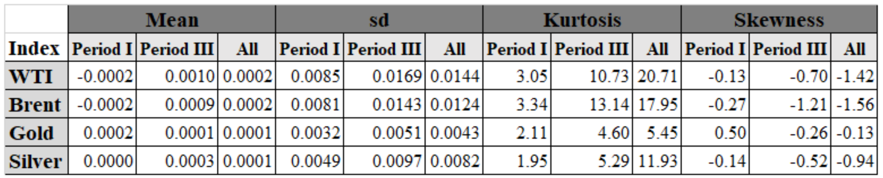 Sustainability | Free Full-Text | Effects of Interdependence and ...