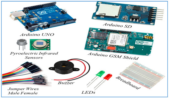 A Cost-Effective Fall-Detection Framework for the Elderly Using Sensor ...