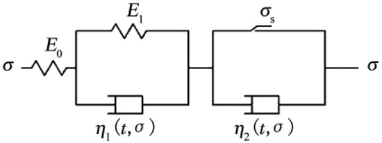 Creep Characteristic Test and Creep Model of Frozen Soil