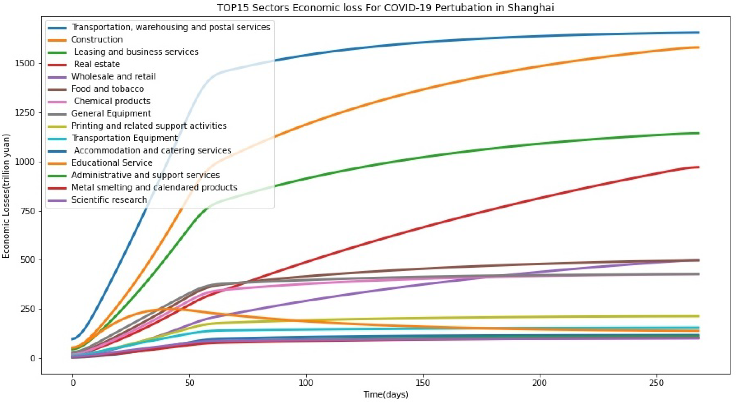 Sustainability | Free Full-Text | A Demand-Side Inoperability Input–Output Model for Strategic ...