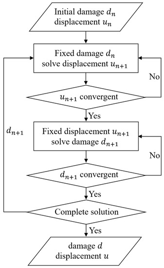 Numerical Simulation of Steel Fiber Pull-Out Process Based on Cohesive ...