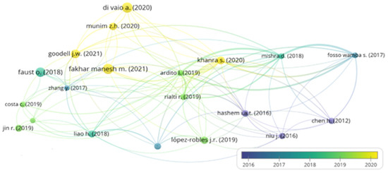 State-of-the-Art of Artificial Intelligence and Big Data Analytics ...