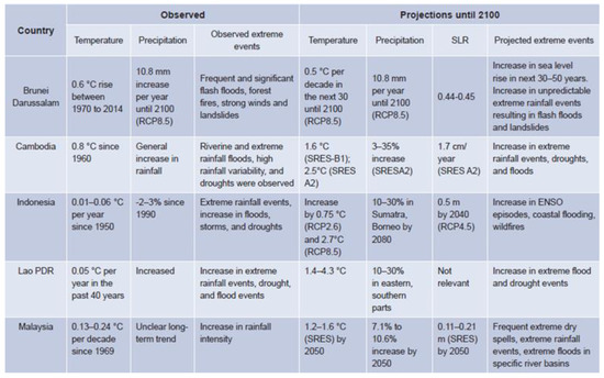 Review of the Effects of Fossil Fuels and the Need for a Hydrogen Fuel Cell Policy in Malaysia